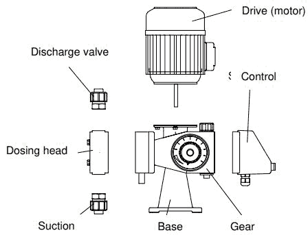 Metering/Dosing Pump Types and Applications - Hayes Pump