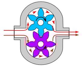 Sliding Vane vs Rotary Gear Pump Pros and Cons - Hayes Pump